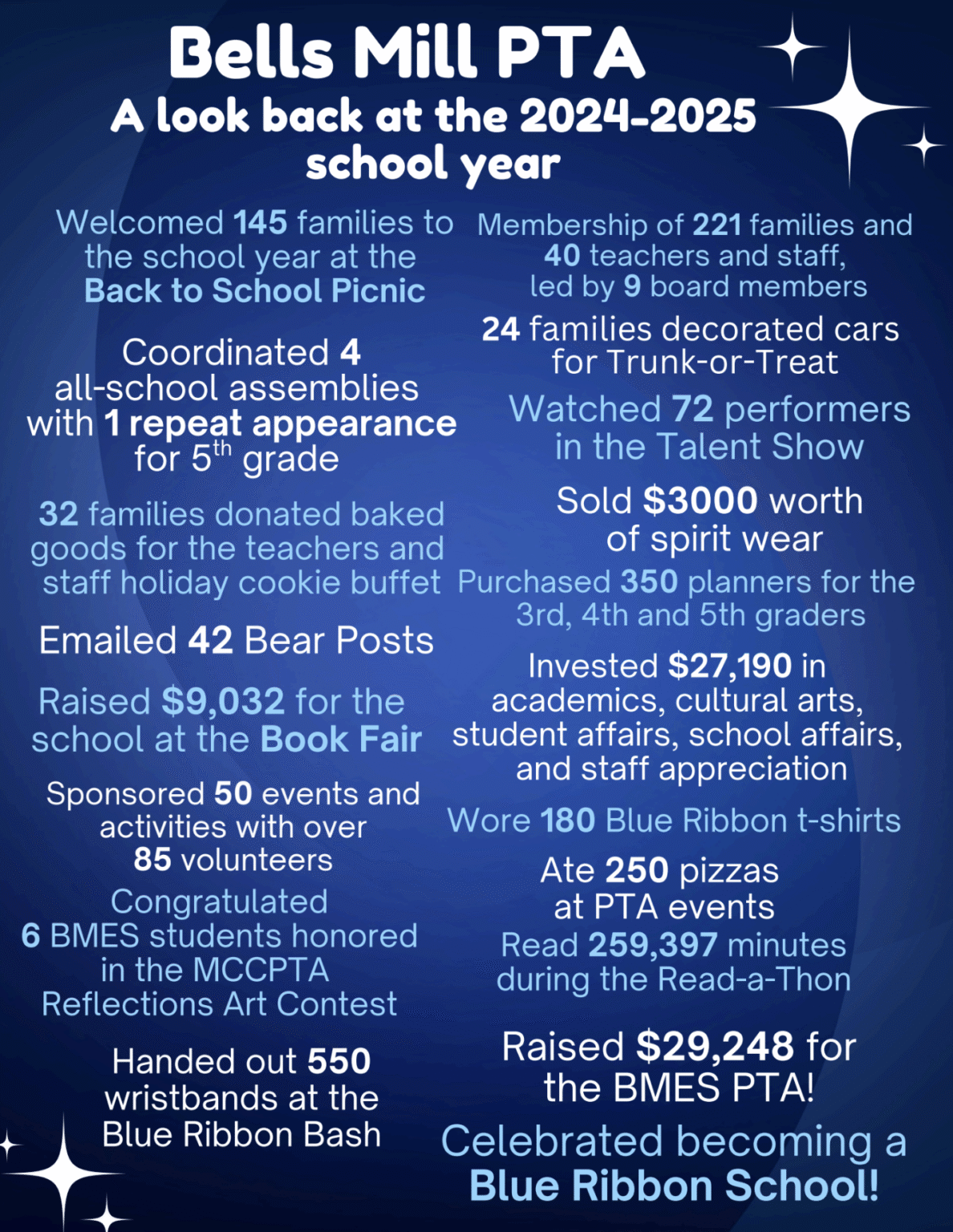 What a Year for the Bells Mill PTA! – Bells Mill Elementary School PTA